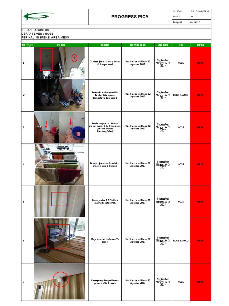 PICA Inspeksi Mess Agustus | PDF