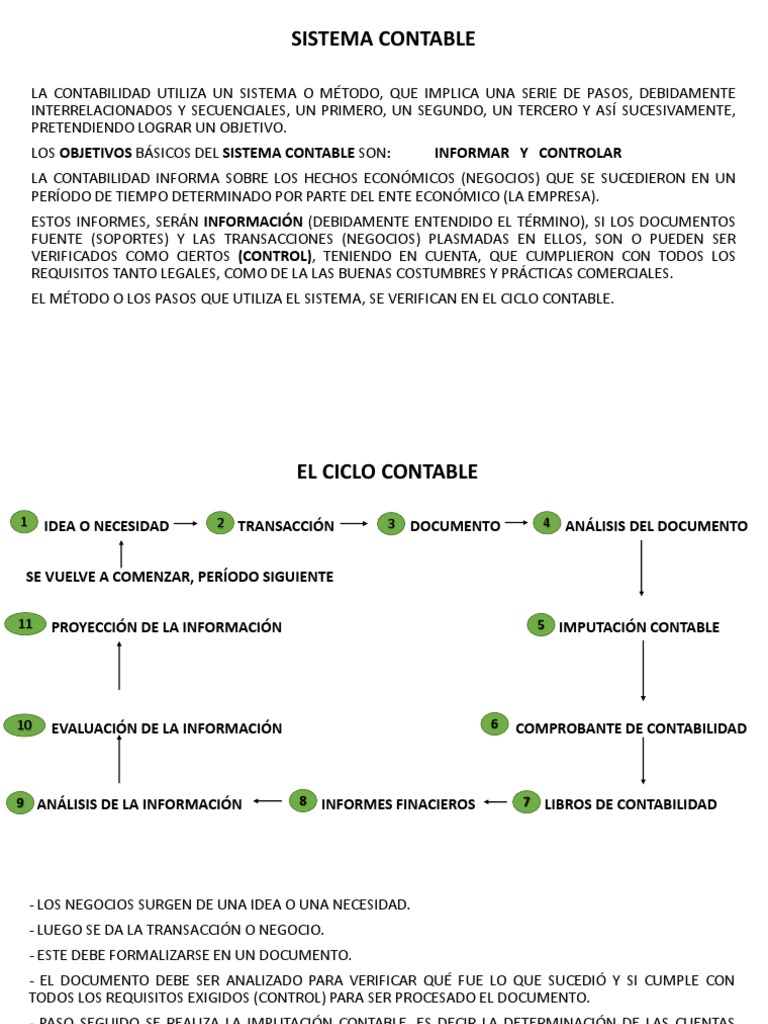 1 Clase Repaso Ciclo Contable PDF | PDF | Contabilidad | Business