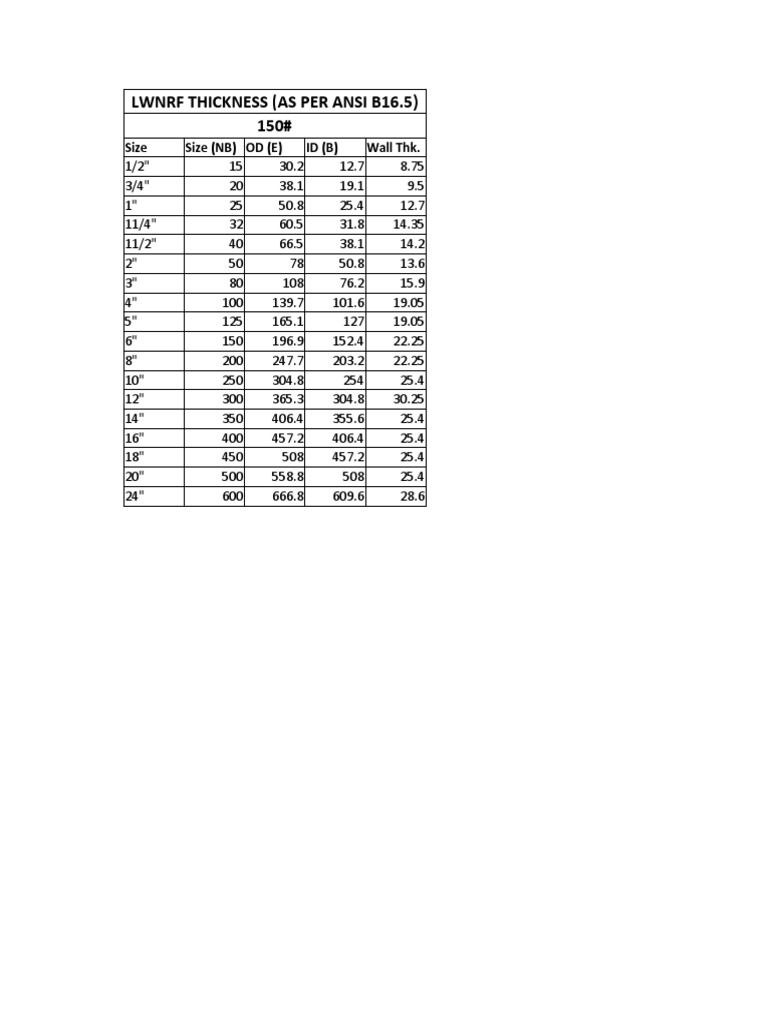 LWNRF Flange Thk. | PDF