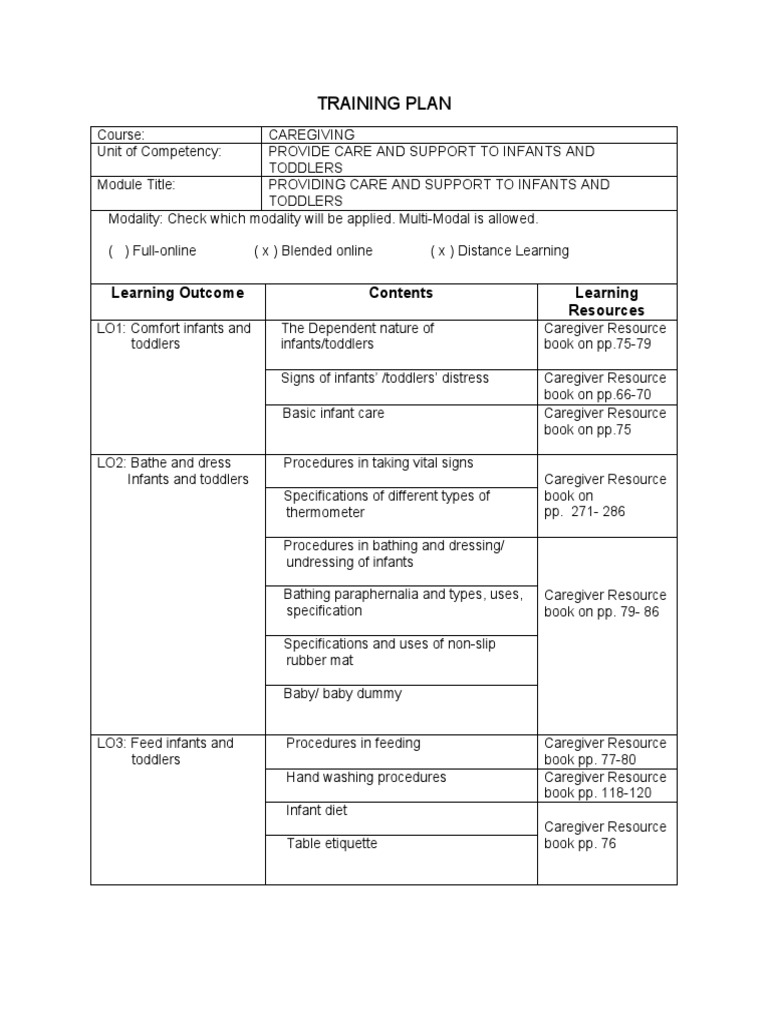 Training Plan: Learning Outcome Learning Resources | PDF | Caregiver ...
