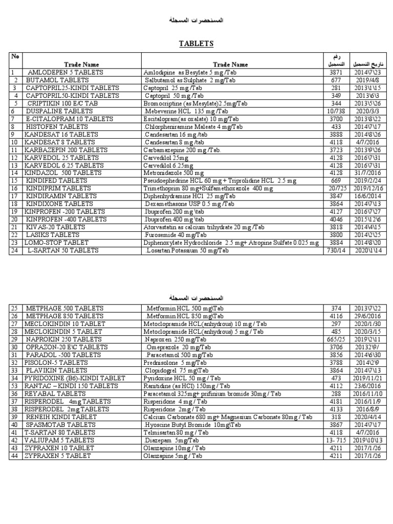 tablets-trade-name-trade