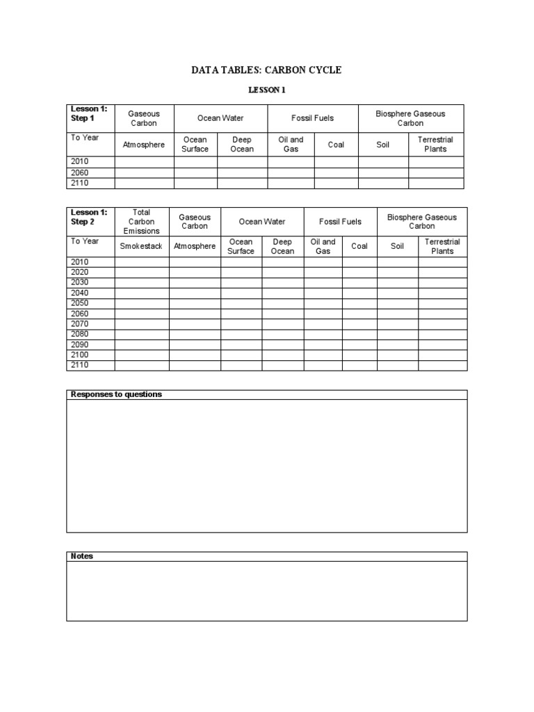 Data Tables: Carbon Cycle: Lesson 1 Lesson 1: Step 1 | PDF | Carbon ...