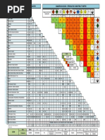Dangerous Goods Storage Compatibility Chart | PDF | Materials | Chemistry
