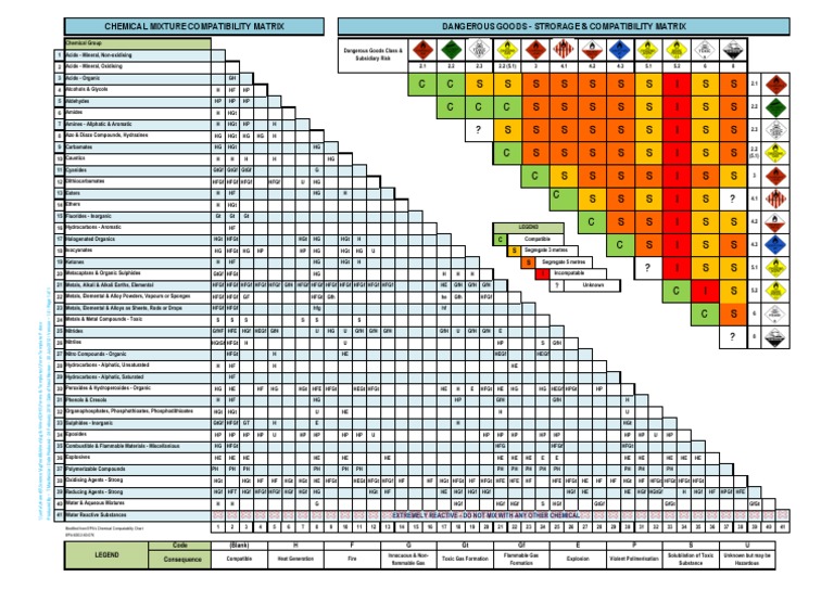 Chemical Compatibility Chart PDF | PDF | Amine | Organic Compounds