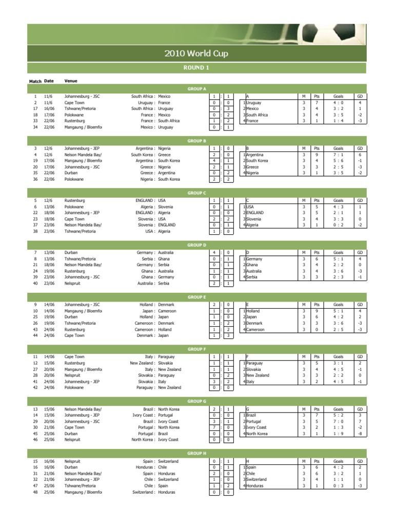 World Cup 2010 | PDF | National Sports Teams | Association Football