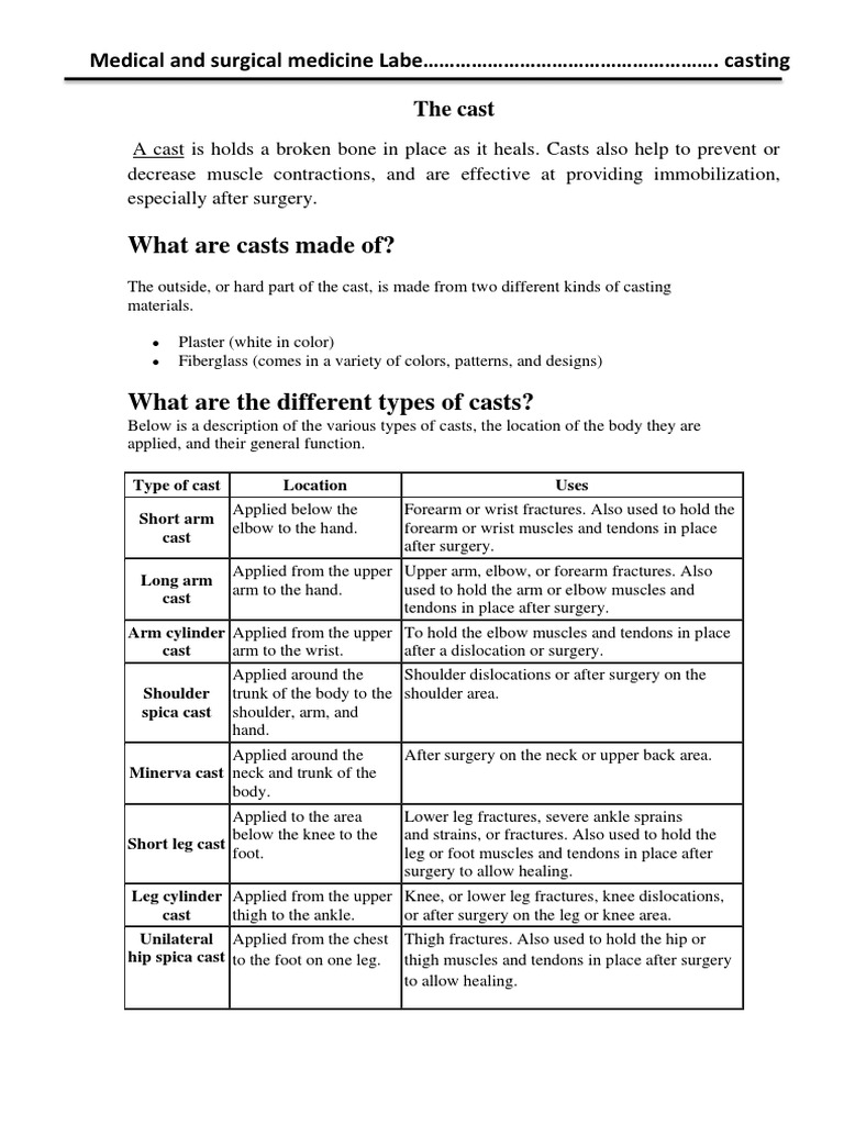 What Are Casts Made Of?: Medical and Surgical Medicine Labe . Casting ...