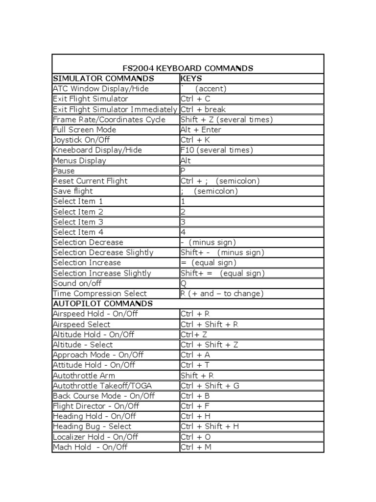FS2004 Keyboard Commands | PDF | Flight Control Surfaces | Aileron