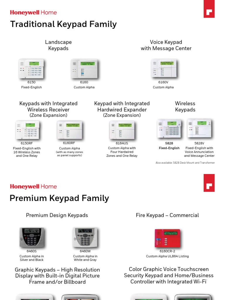 Traditional Keypad Family: Landscape Keypads Voice Keypad With Message ...