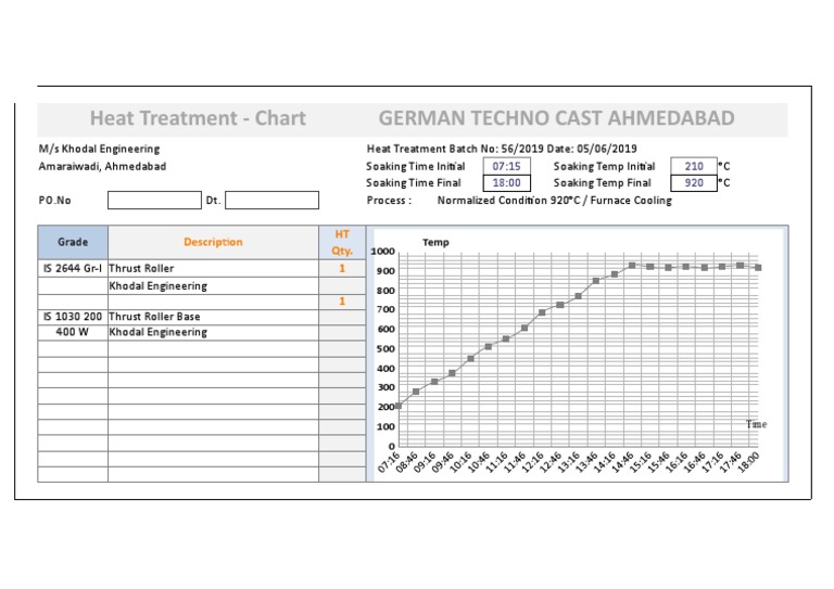 Heat Treatment - Chart German Techno Cast Ahmedabad | PDF