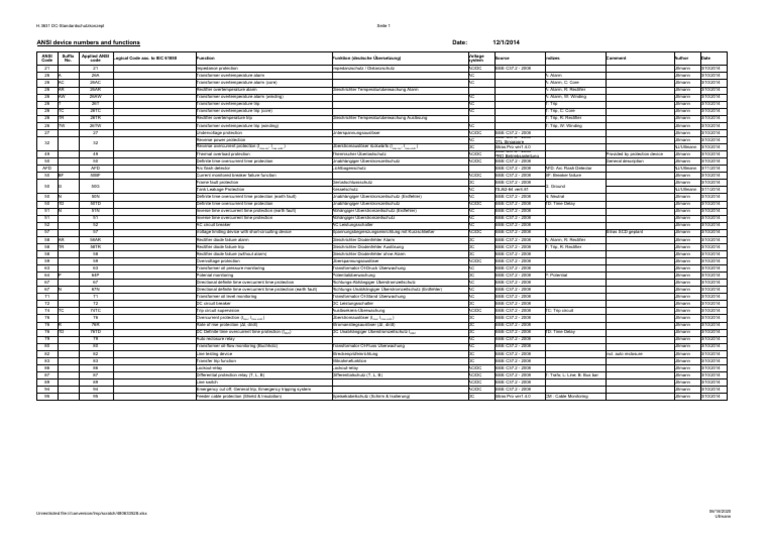 ANSI Device-Numbers | PDF