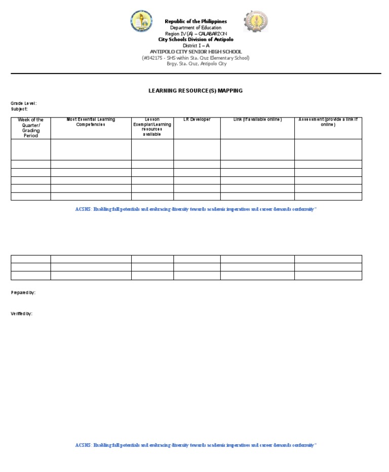 Learning Resource (S) Mapping: Republic of The Philippines | PDF