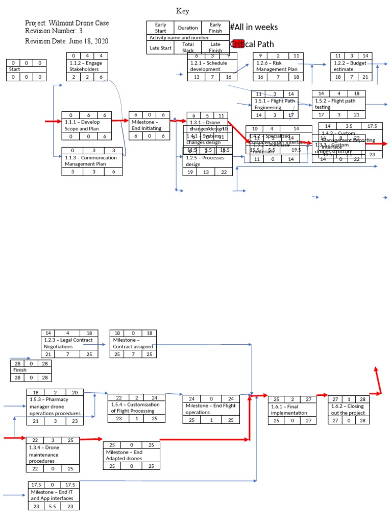 Drone Project Gantt Chart | PDF | Business | Computing And Information ...