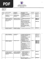 EPP MELCs Grade 4 | PDF