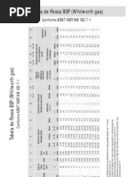 Tabela roscas NPT e BSP