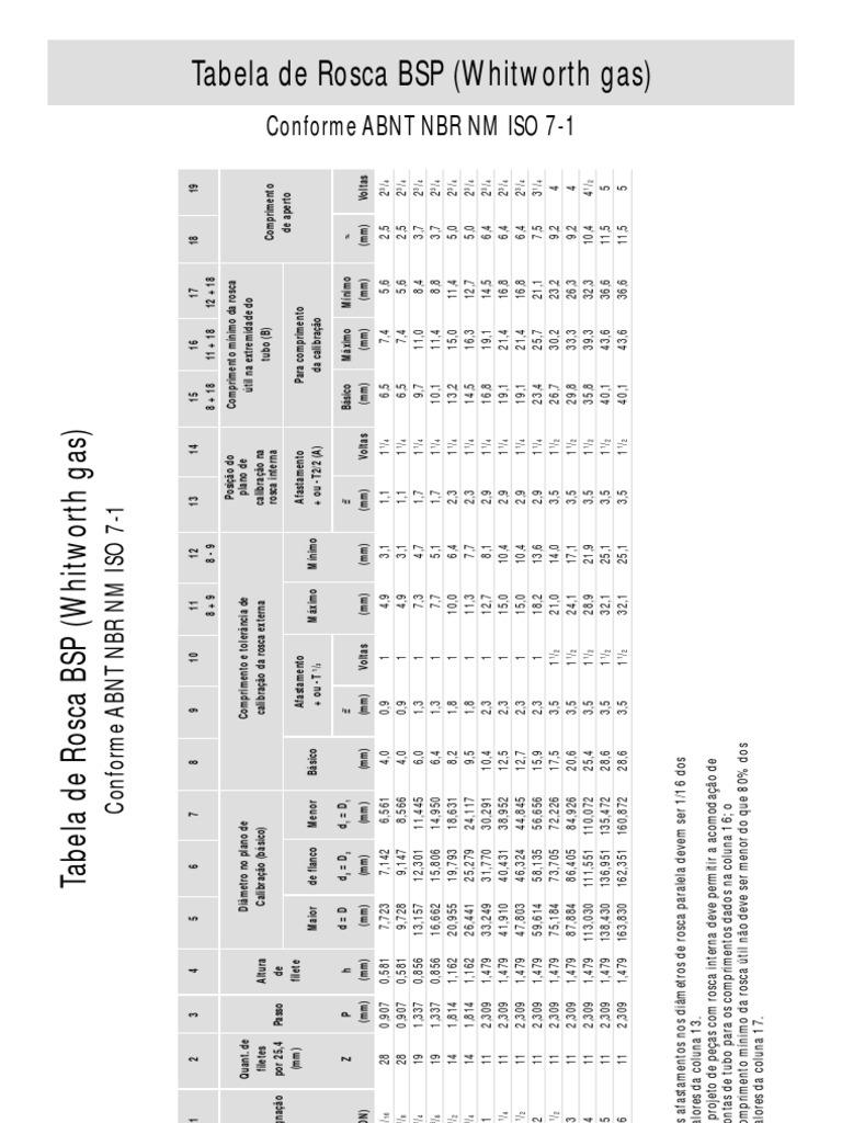 Tabela de dimensões e especificações de roscas BSP (Whitworth gas) de ...