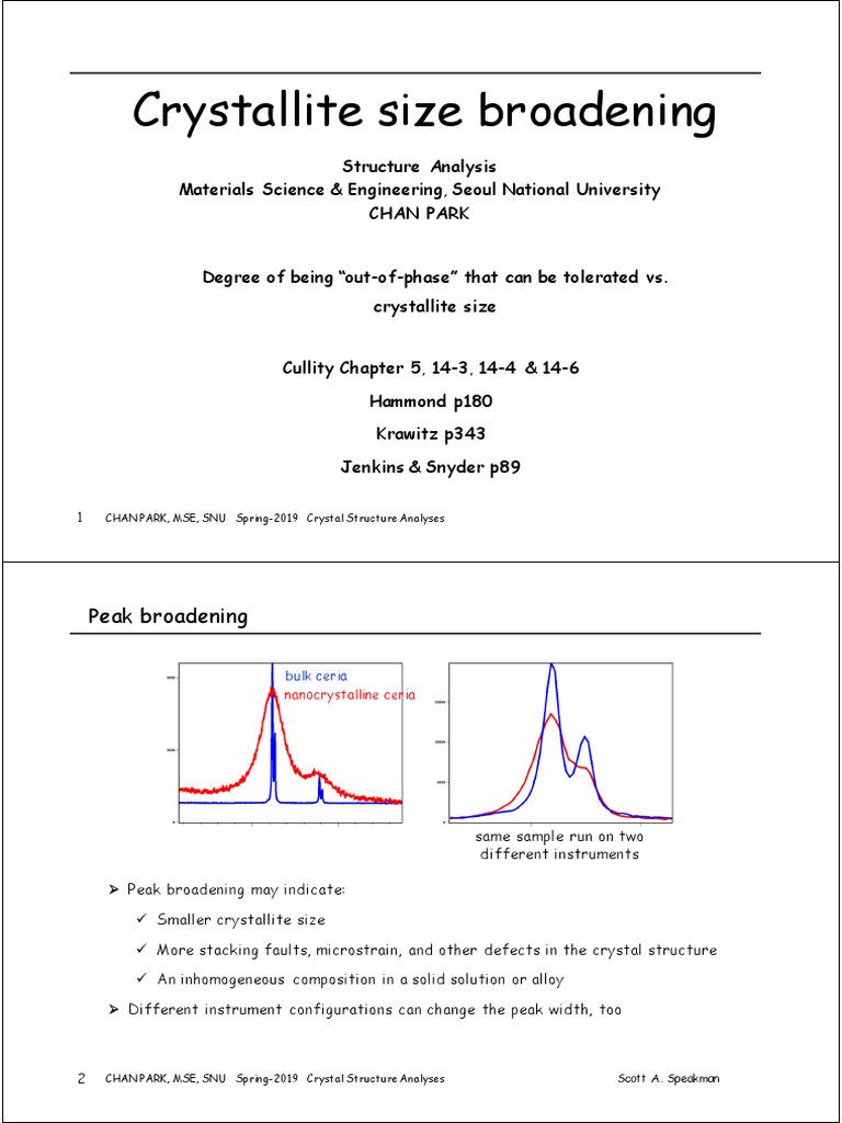 Crystallite Size Broadening: How Nanocrystal Size Affects X-Ray ...
