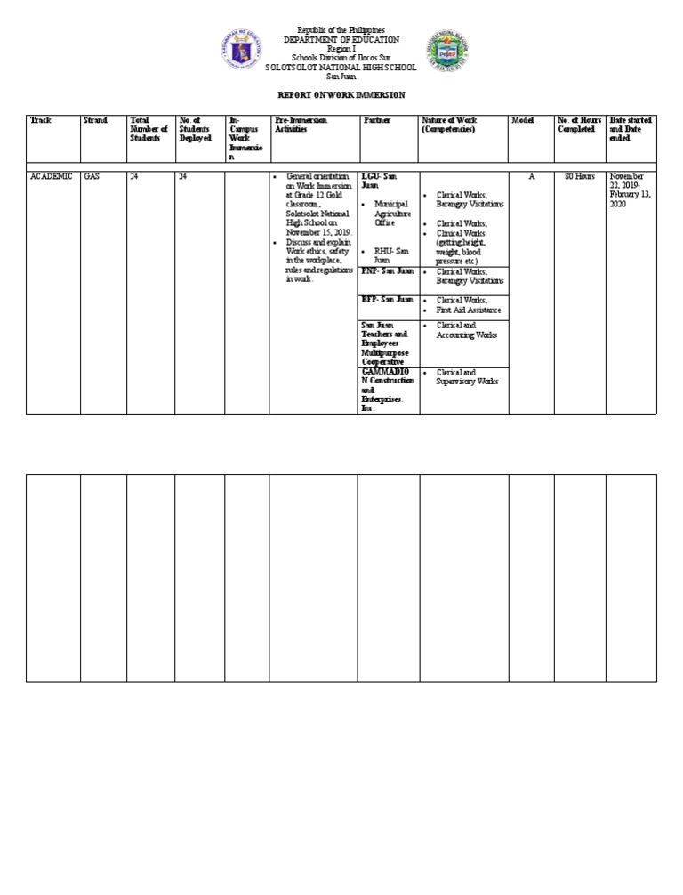 Report On Work Immersion GAS-SOlotsolot NHS | PDF | Behavior Modification | Learning