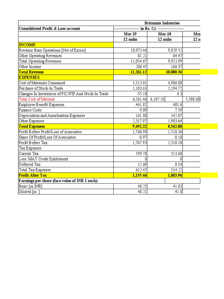 Total Cost of Material | PDF | Expense | Balance Sheet
