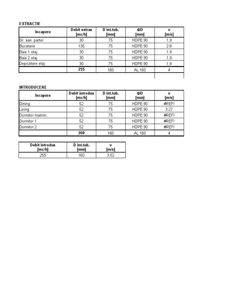 Extractie Incapere Debit extras (mc/h) D int.tub. (mm) ΦD (mm) v (m/s ...