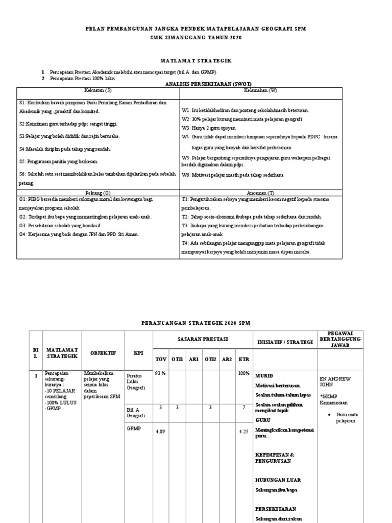 Perancangan Strategik Panitia Geografi 2020 | PDF