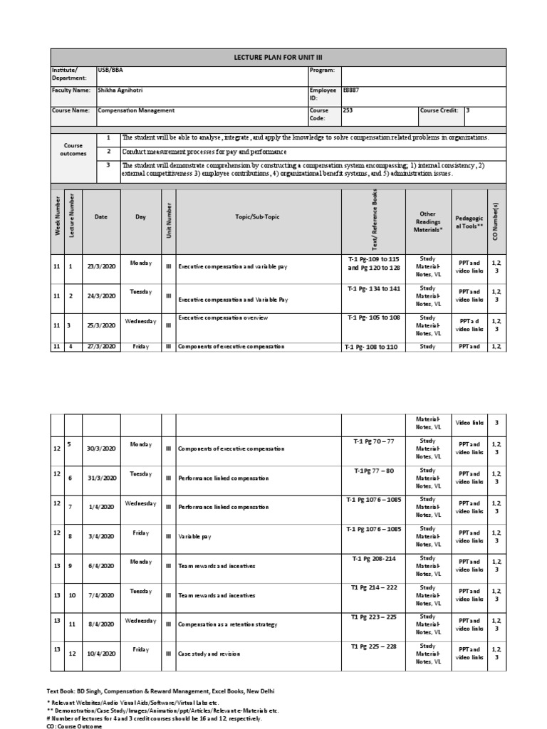 Lecture Plan Unit III Updated V3 | PDF | Applied Psychology | Behavior ...