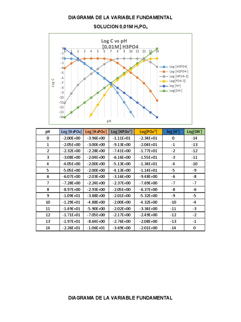 Diagrama de La Variable Fundamental Juan | PDF | Nature