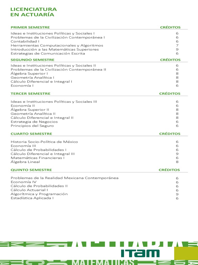 Plan de Estudios de La Licenciatura en Actuaria Del ITAM | PDF ...