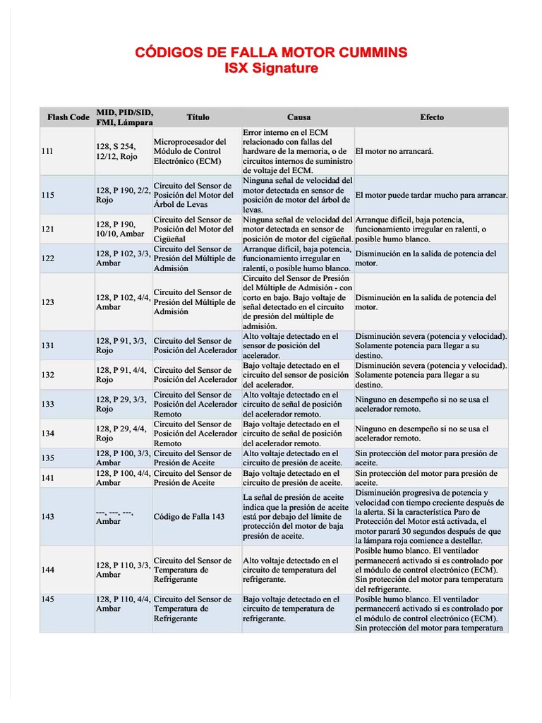 Cummins Isx Codigos de Falla Motordocx | PDF | Equipo | Procesamiento ...