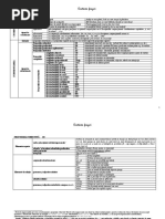 Toate Propozitiile Subordonate | PDF