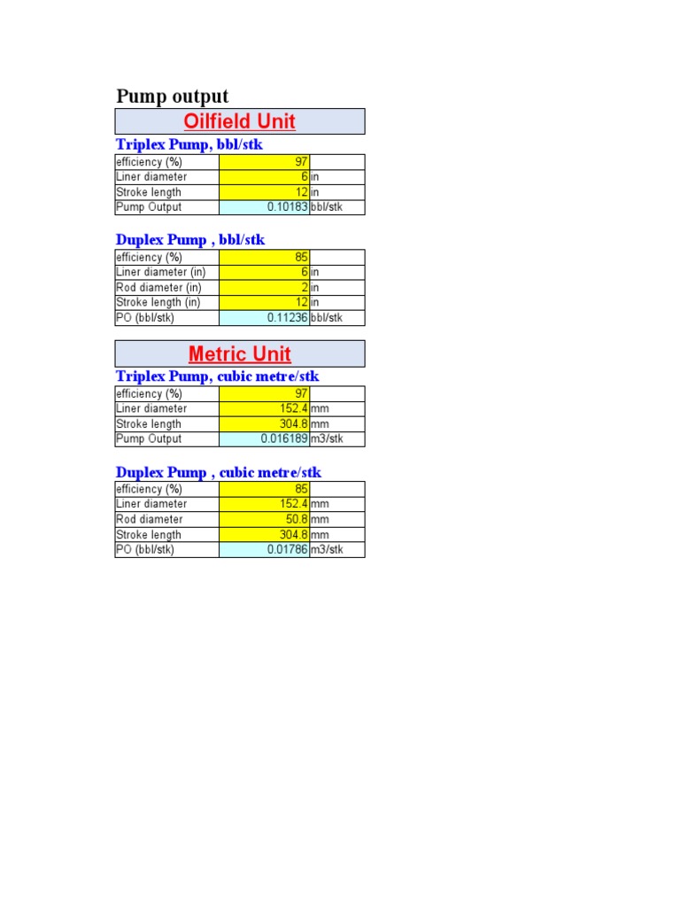 Pump Output Oilfield and Metric Unit | PDF
