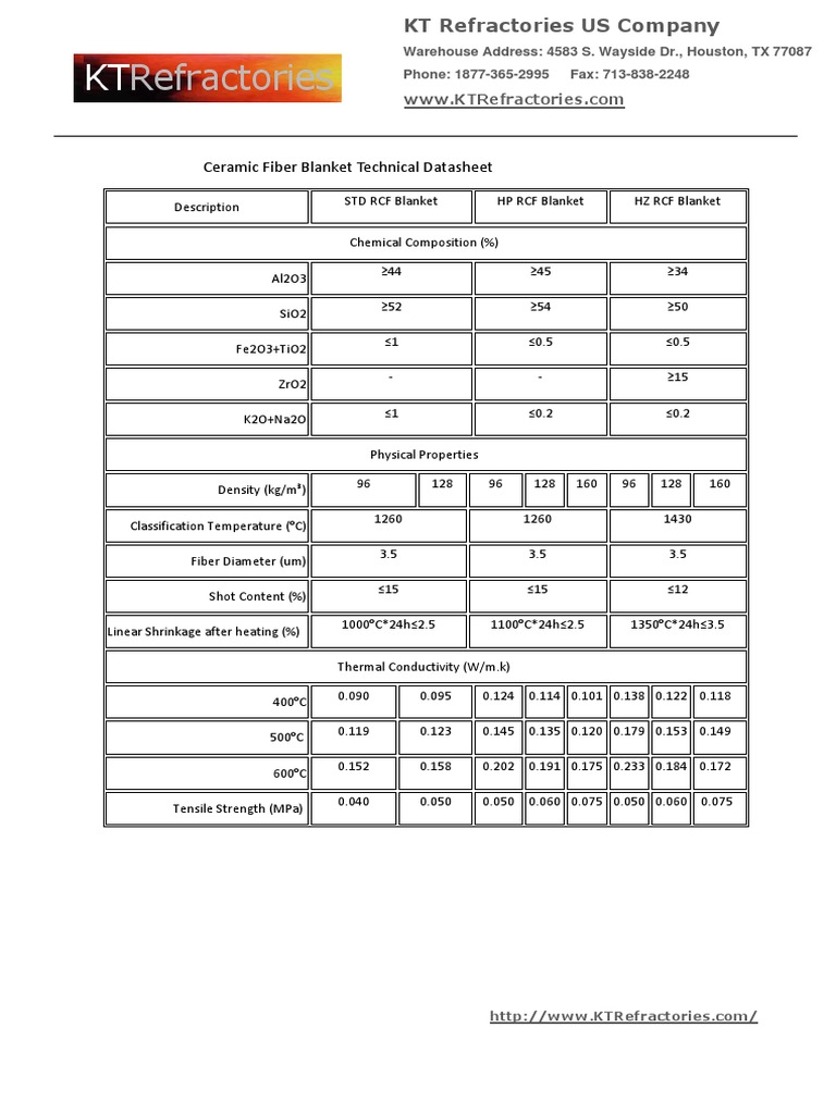 Ceramic Fiber Blanket Technical Datasheet | Download Free PDF | Fibers ...