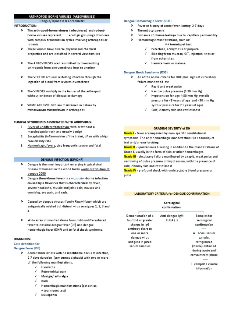 Arthropod-Borne Viruses (Arboviruses) : Dengue Hemorrhagic Fever (DHF ...