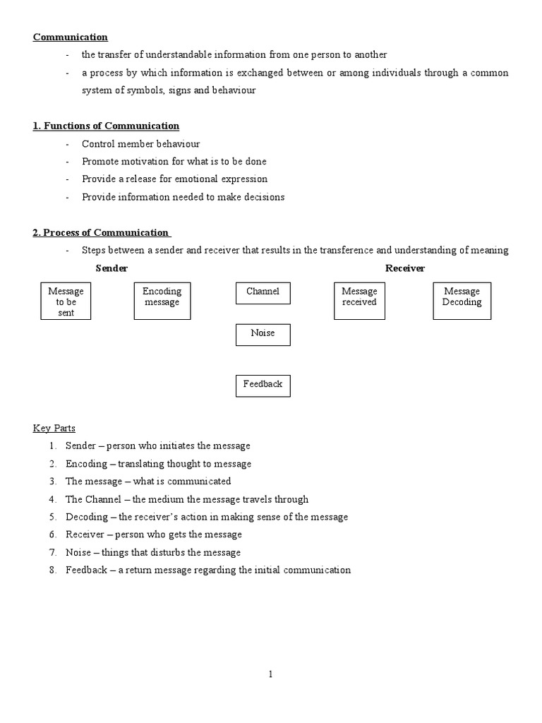 Communication: Message To Be Sent Encoding Message Channel Message ...