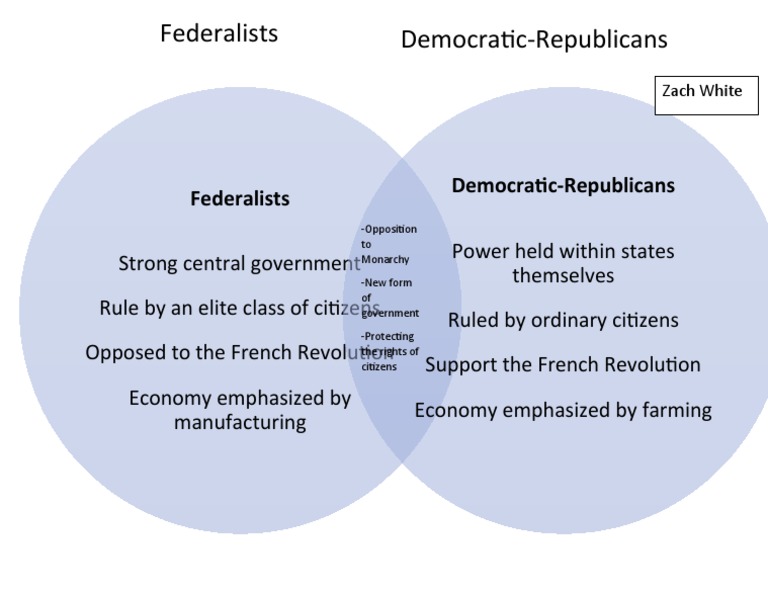 Democratic Republican Vs Federalist