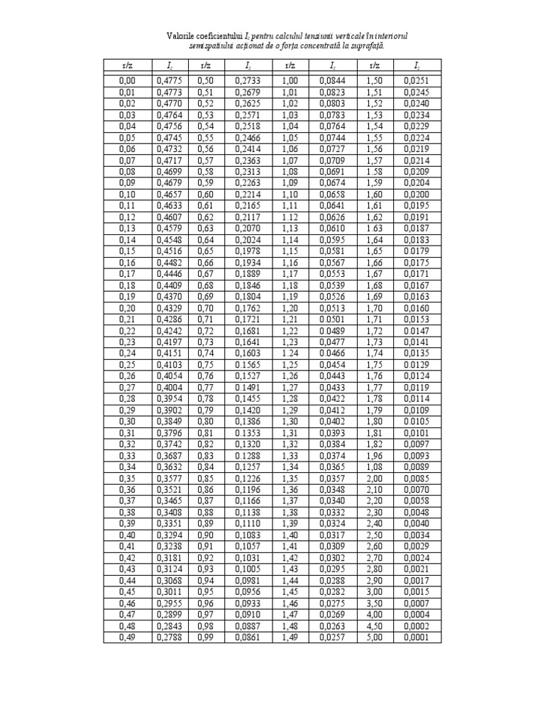 Tabele Aplicatii | PDF
