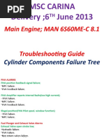 Understanding FIVA Valve Components | PDF | Valve | Piston