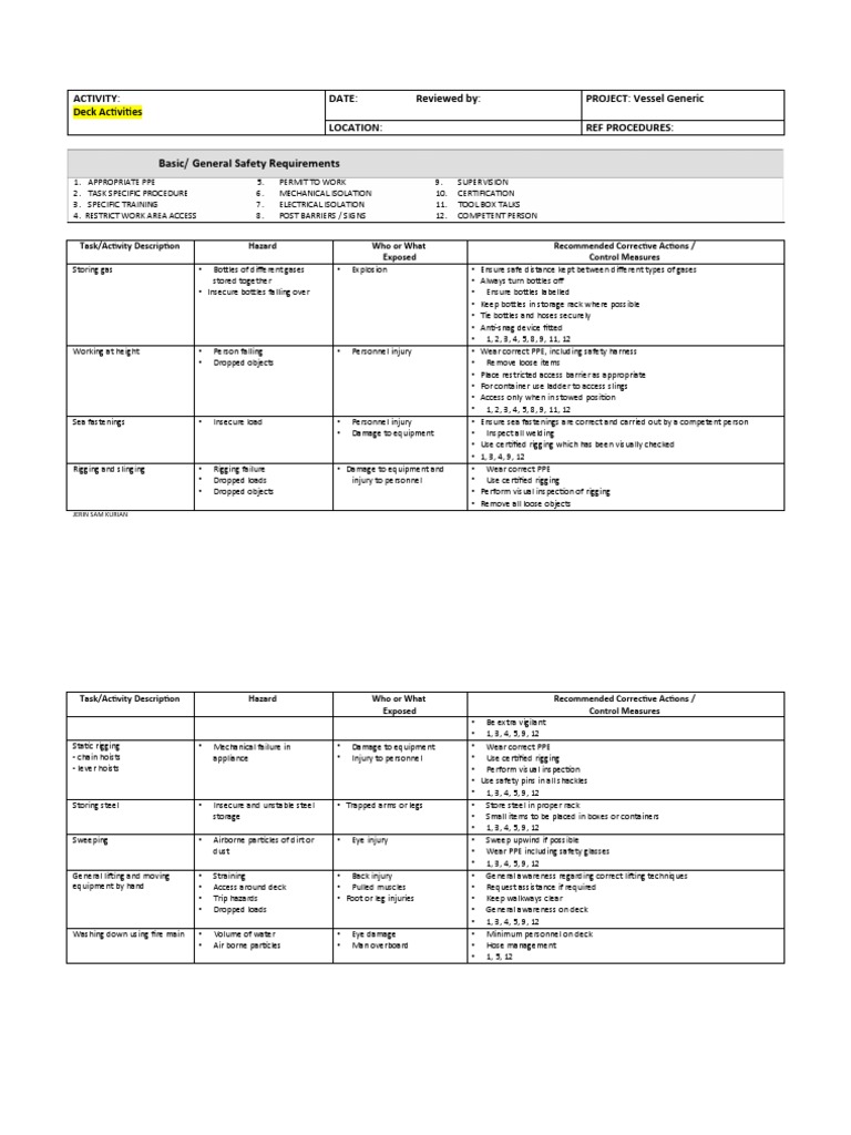 Basic/ General Safety Requirements | PDF