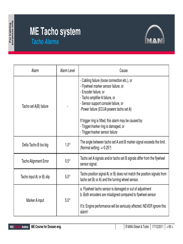 Tacho Alarms and Settings PDF | PDF | Signal Processing | Electromagnetism