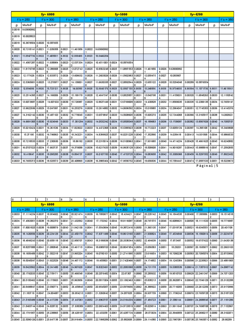 Fy 6000 Fy 5000 Fy 4200: Mu/bd Mu/bd Mu/bd Mu/bd Mu/bd Mu/bd Mu/bd Mu ...