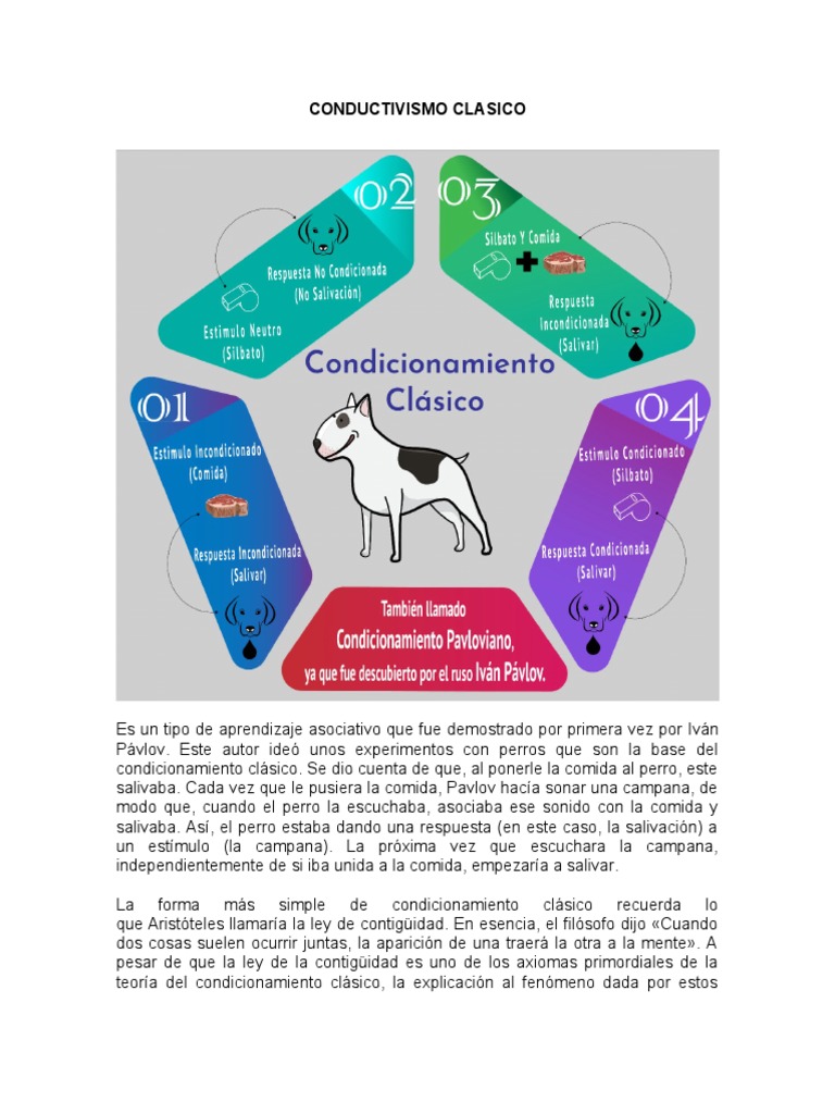Conductismo Clasico y Conductismo Operante 2 | PDF