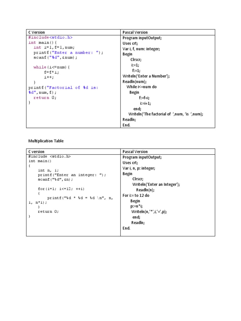 #Include Int Int: "Enter A Number: " "%D" | PDF | Recursion | Subroutine
