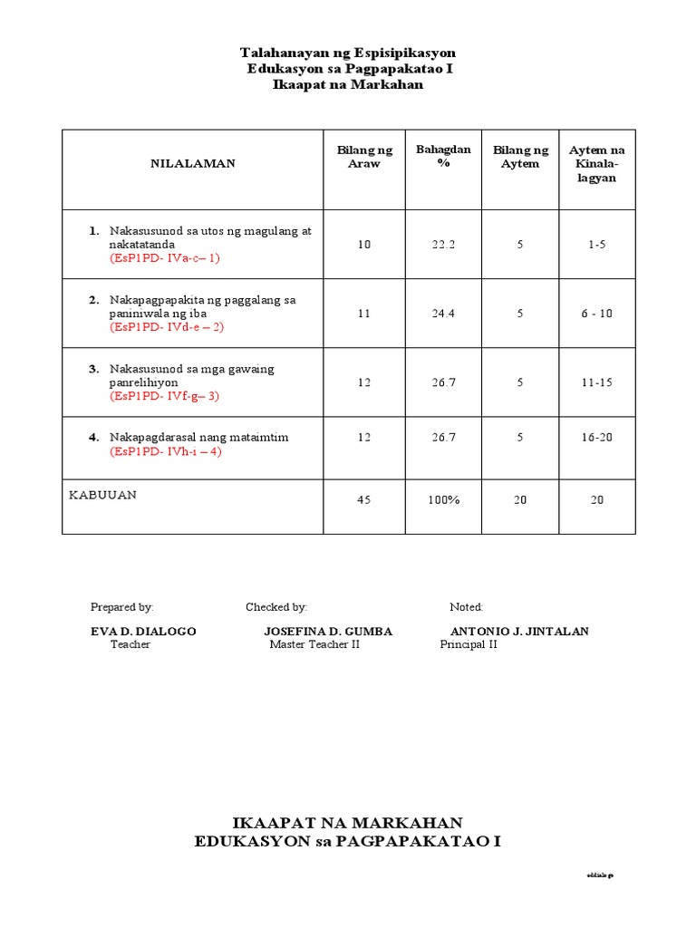 4TH Quarter Test | PDF