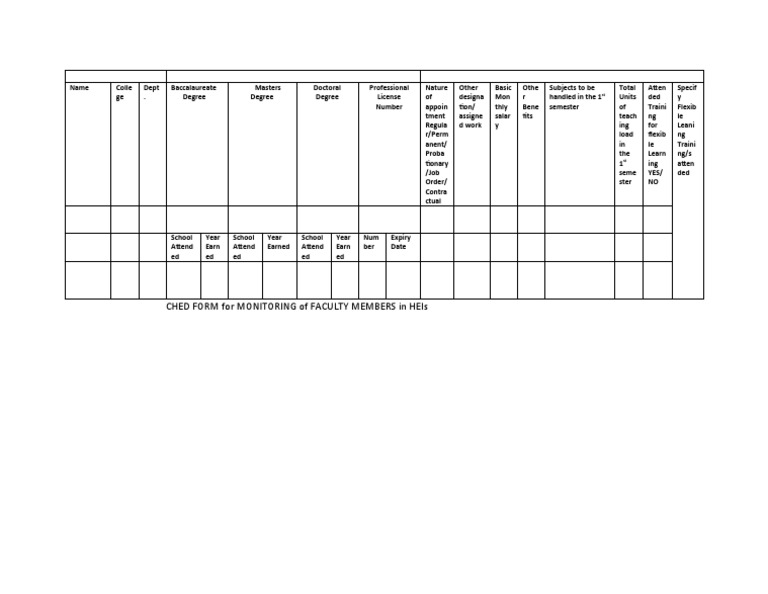 Ched Form For Monitoring Of Faculty Members In Heis Pdf
