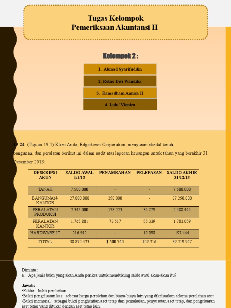 AUDIT II Kel. 2 | PDF