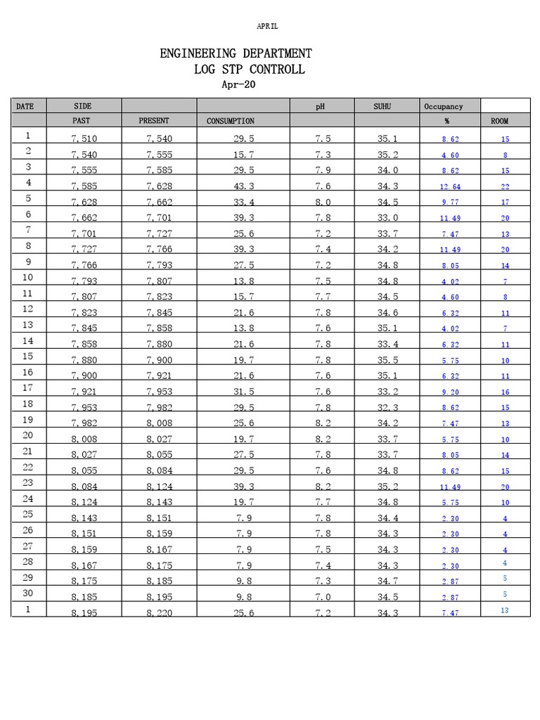 Log Sheet Daily STP | PDF