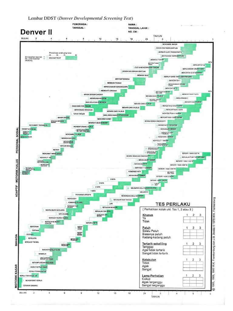 Lembar DDST PDF | PDF