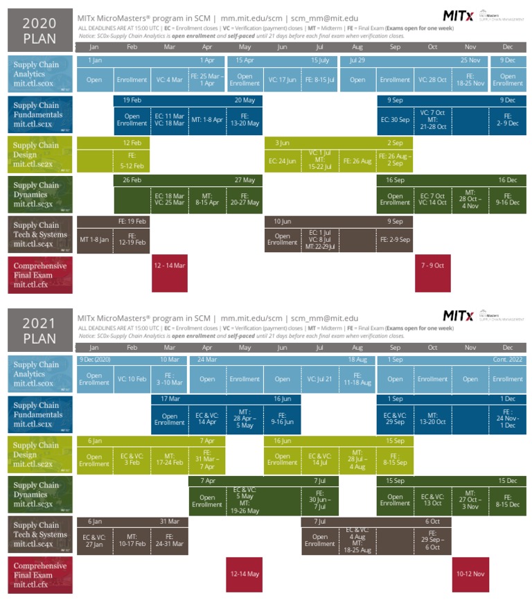 MITx MicroMasters SCM Schedule PDF | PDF