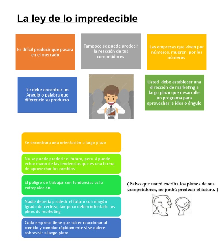 La Ley de Lo Impredecible | PDF