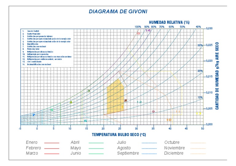 Diagrama Givoni PDF | PDF | Ingeniería Termodinámica | Termodinámica ...