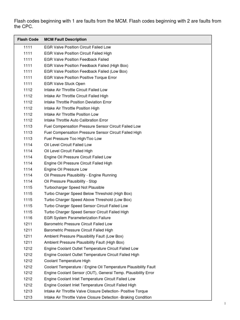 Flash Codes Beginning With 1 Are Faults From The MCM. Flash Codes ...
